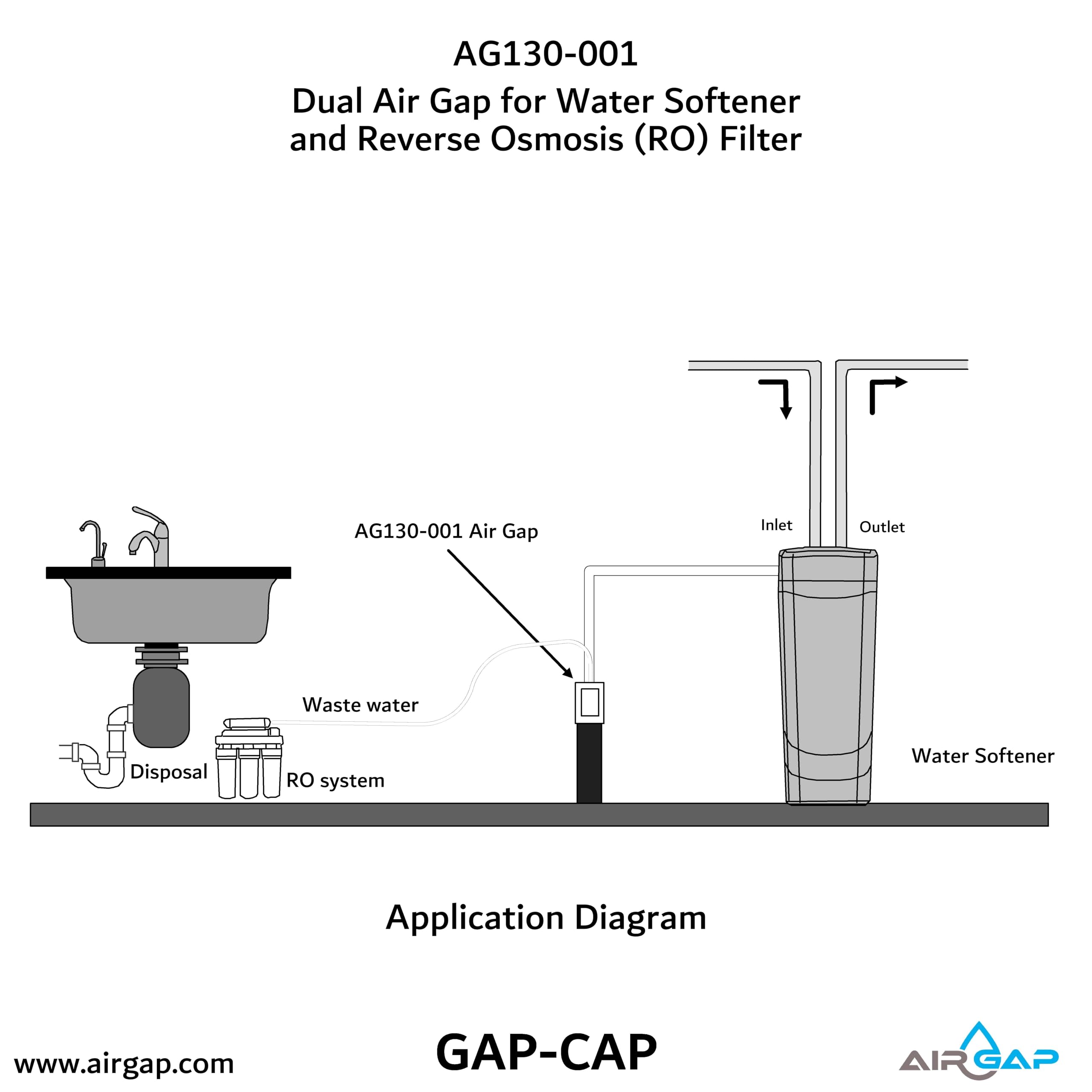 Dual Air Gap for Water Softener and Reverse Osmosis with 5/8 or 1/2-inch and 3/8 or 1/4-inch inlets, 1-1/2 or 2-inch Standpipe (8500, GAP-CAP, AG130-001)