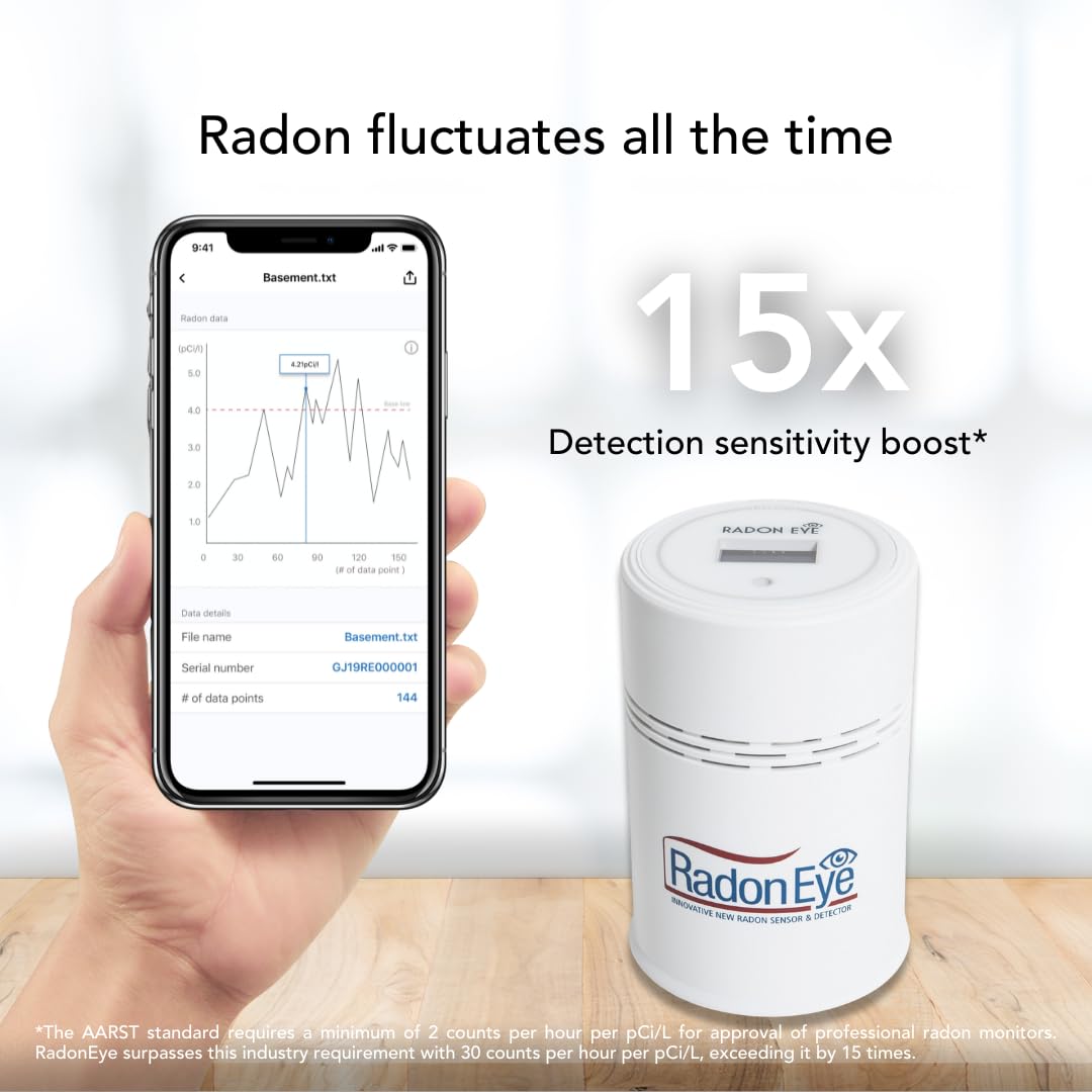 Ecosense RD200 RadonEye, Home Radon Detector, Fast Capture of Fluctuating Levels, Short & Long-Term Continuous Monitoring with Trend Charts