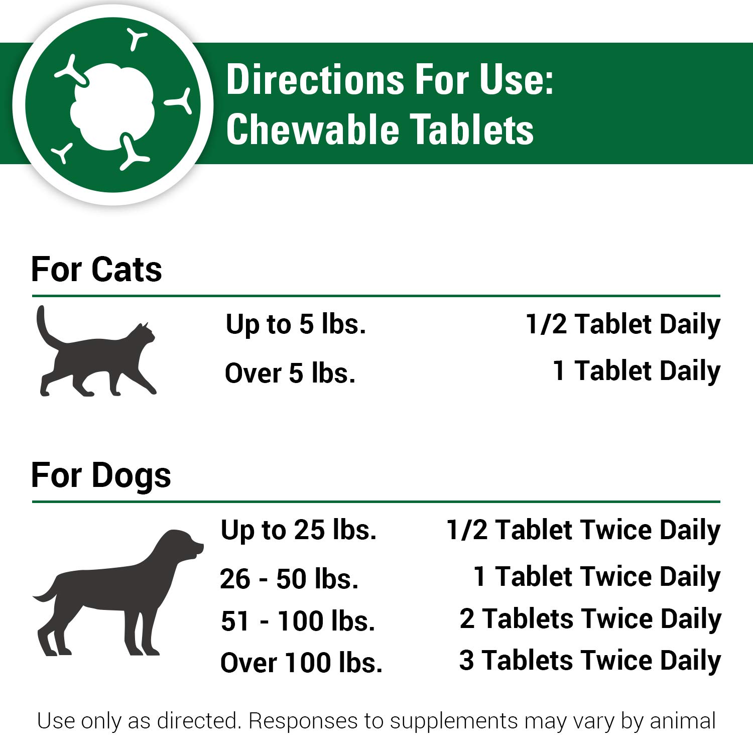 Vet Classics CAS Options Extra Strength Immune Support for Dogs, Cats – Pet Health Supplement, Dog Antioxidant Care – Extra-Strength Dog Supplement Formula – 120 Chewable Tablets