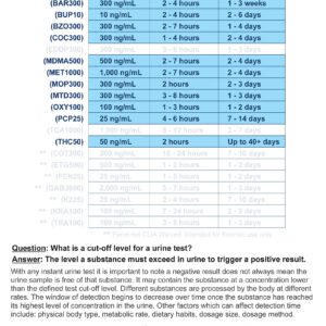 Identify Diagnostics Drug Test Cups - 25 Pack - 12 Panel CLIA Waived Instant Urine Drug Test Kit with 3 Adults for AMP,BAR,BUP,BZO,COC,MDMA,MET,MOP/OPI,MTD,OXY,PCP,THC