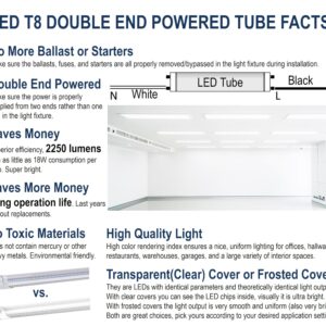 T8 LED Replacement, HouLight 25-Pack, 18W 4-Foot T8 LED Light Tube, 6000K, Daylight, Transparent Cover, Super Bright White, Double End Power