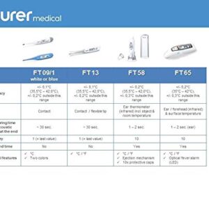 Beurer Digital Ear Thermometer - Measures Body, Room & Object Thermometer for Babies, Toddlers & Adults, FT58