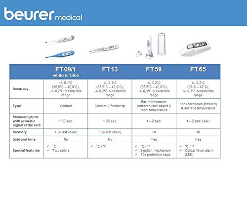 Beurer Digital Ear Thermometer - Measures Body, Room & Object Thermometer for Babies, Toddlers & Adults, FT58