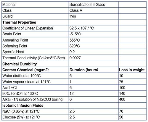 EISCO Graduated Cylinder, 250mL - ASTM, Class A Tolerance ±1.00mL - Protective Collar, Hexagonal Base - Blue Graduations - Borosilicate 3.3 Glass