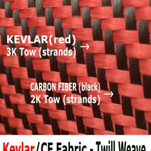 4" x 1 FT Red - Kevlar FABRIC-2x2 Twill WEAVE-3K/220g