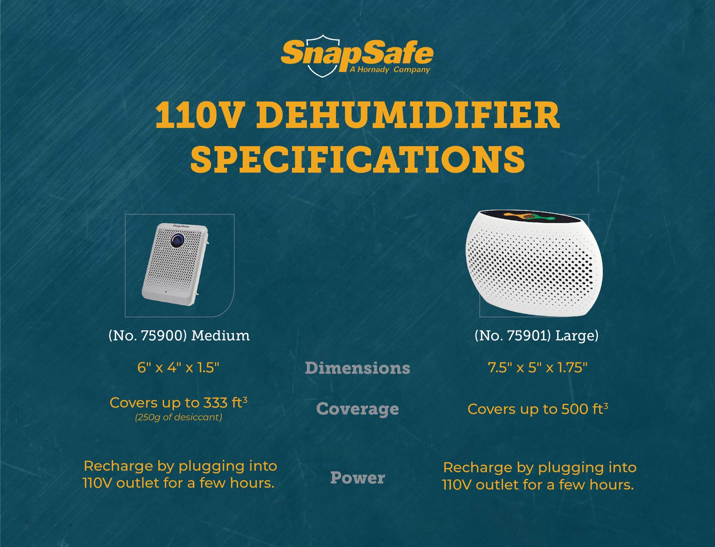 SnapSafe Rechargeable Dehumidifier Medium, 75900 -Portable Moisture Absorbers for Gun Safes & Cabinets, Closets, & Pantries-Prevent Moisture Damage for Gun Safe Accessories, Firearms in Your Gun Vault