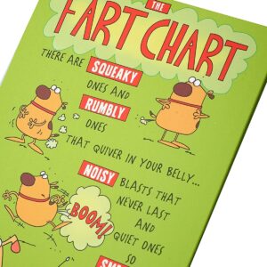 UK Greetings Birthday Card for Him/Friend - Funny Fart Design