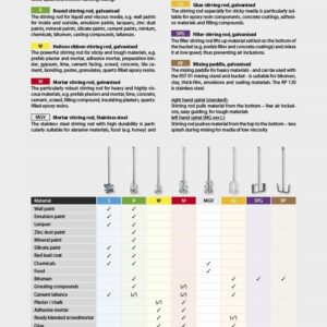 CS Unitec WG 120 4.5" Medium-Viscosity Mixing Paddle