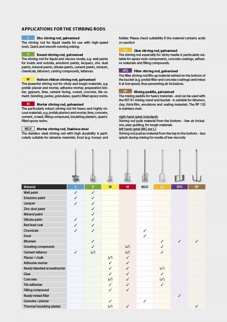 CS Unitec WG 120 4.5" Medium-Viscosity Mixing Paddle