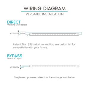 LUXRITE 3FT LED Tube Light, T8, 16W (25W Equivalent), 6500K Daylight, 1600 Lumens, Fluorescent Light Tube Replacement, Direct or Ballast Bypass, ETL Listed Check Ballast List Compatibility (4 Pack)