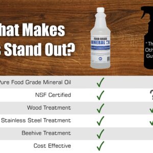 Premium 100% Pure Food Grade Mineral Oil USP, 1 Quart (32 Ounces), Butcher Block and Cutting Board Oil