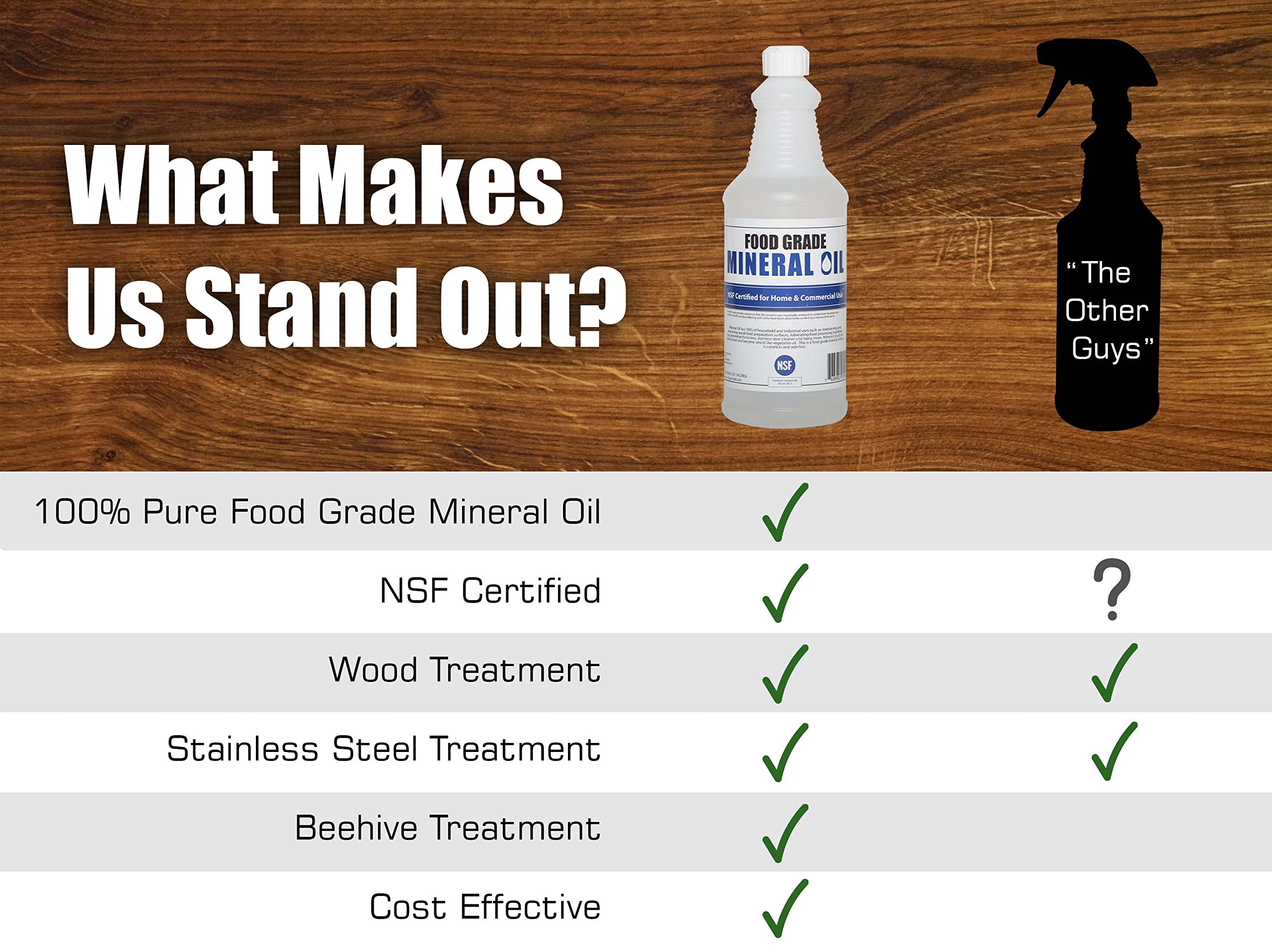 Premium 100% Pure Food Grade Mineral Oil USP, 1 Quart (32 Ounces), Butcher Block and Cutting Board Oil