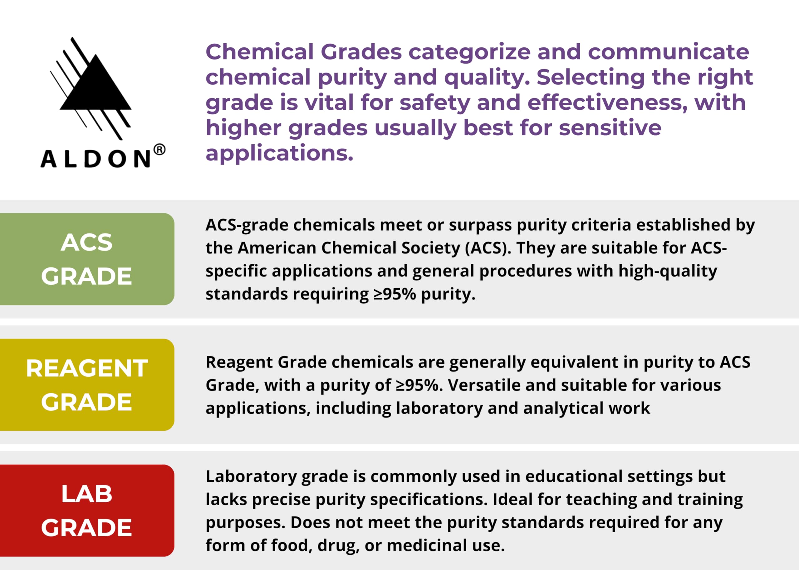 ALDON Innovating Science Laboratory-Grade Calcium Chloride Dihydrate Flake, 500g - The Curated Chemical Collection