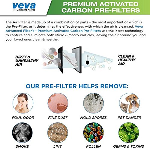 VEVA Premium 2 HEPA Replacement Filter Pack with 6 Activated Carbon Pre Filters to Stop Smoke Odor Dust for Blueair 200/300 Series Models 201, 203, 205, 215B, 250E, 270E, 303 Air Purifiers