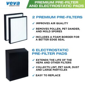 VEVA Premium 2 HEPA Replacement Filter Pack with 6 Activated Carbon Pre Filters to Stop Smoke Odor Dust for Blueair 200/300 Series Models 201, 203, 205, 215B, 250E, 270E, 303 Air Purifiers