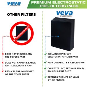 VEVA Premium 2 HEPA Replacement Filter Pack with 6 Activated Carbon Pre Filters to Stop Smoke Odor Dust for Blueair 200/300 Series Models 201, 203, 205, 215B, 250E, 270E, 303 Air Purifiers