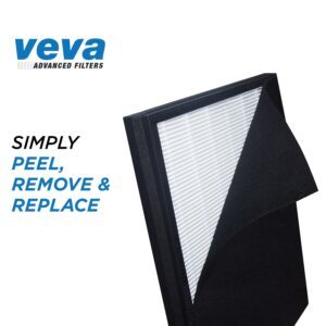 VEVA Premium 2 HEPA Replacement Filter Pack with 6 Activated Carbon Pre Filters to Stop Smoke Odor Dust for Blueair 200/300 Series Models 201, 203, 205, 215B, 250E, 270E, 303 Air Purifiers