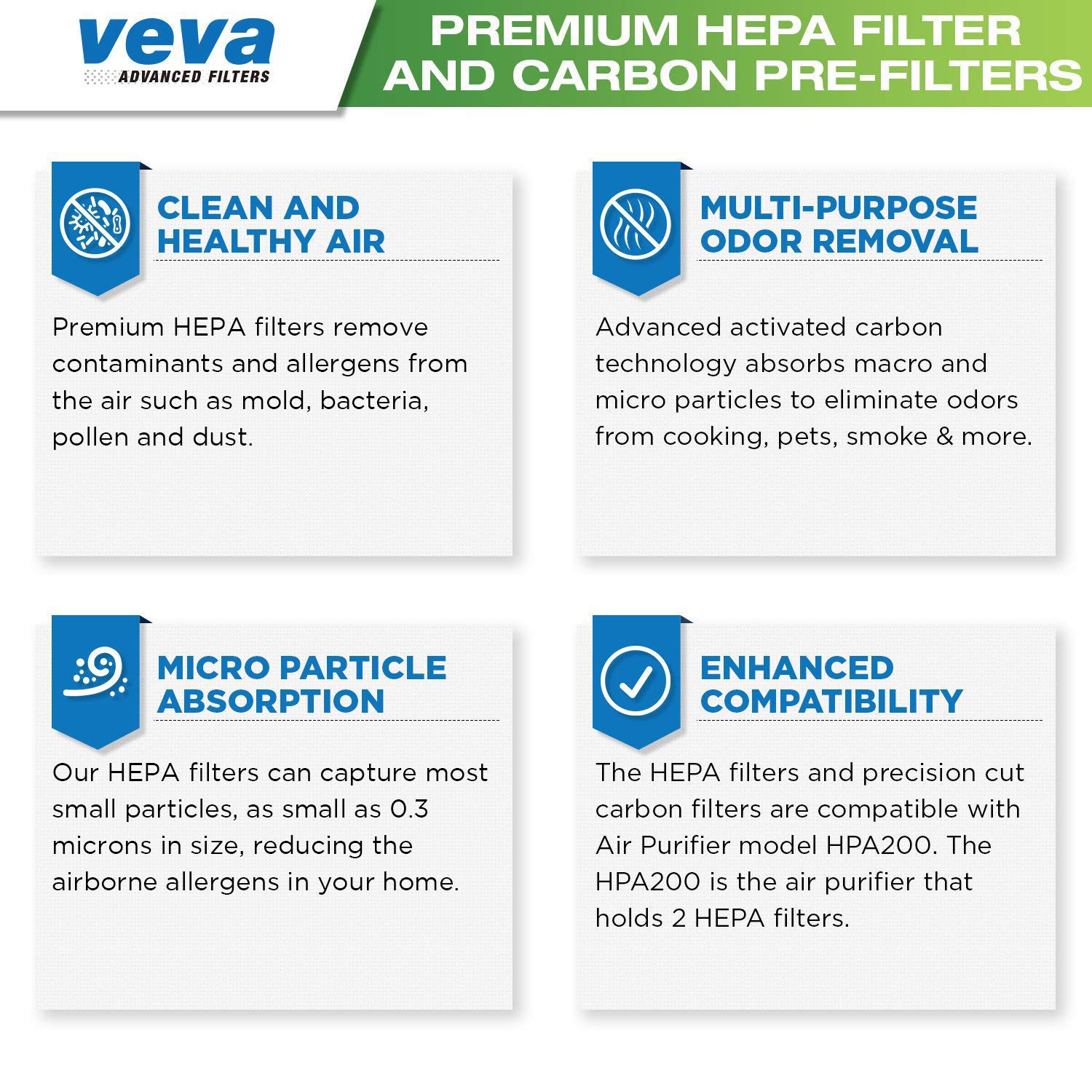 VEVA Premium 2 HEPA Replacement Filter Pack with 6 Activated Carbon Pre Filters to Stop Smoke Odor Dust for Blueair 200/300 Series Models 201, 203, 205, 215B, 250E, 270E, 303 Air Purifiers