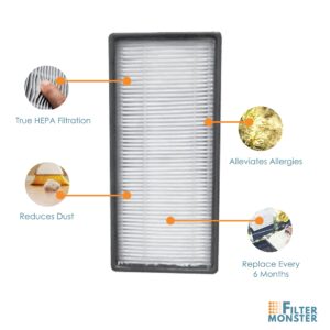 Filter-Monster – Replacement HEPA Filters, 2 Pack – Compatible with Honeywell HRF-C1 and HRF-C2 Air Purifier Filters for Models 16200, HHT-011, HHT-080, HHT-081, HHT-085, HHT-090, HHT-145, HHT-149