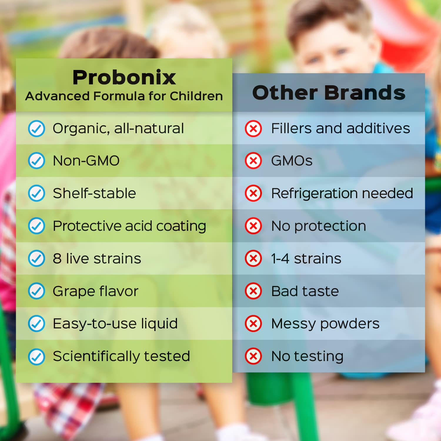 Humarian Probonix Advanced Probiotics for Kids - Extra-Strength 8-Strain Liquid Probiotic for Kids to Fortify Digestive Health and More - 90 Billion CFUs - 30-Day Supply - Tasty Grape Flavor