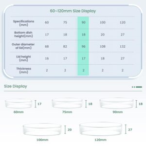 Huanyu 90mm Glass Petri Dish with Lids High Borosilicate Glass Petri Dishes Bacterial Culture Dishes for Lab Science Experiment (5pcs: 90mm)