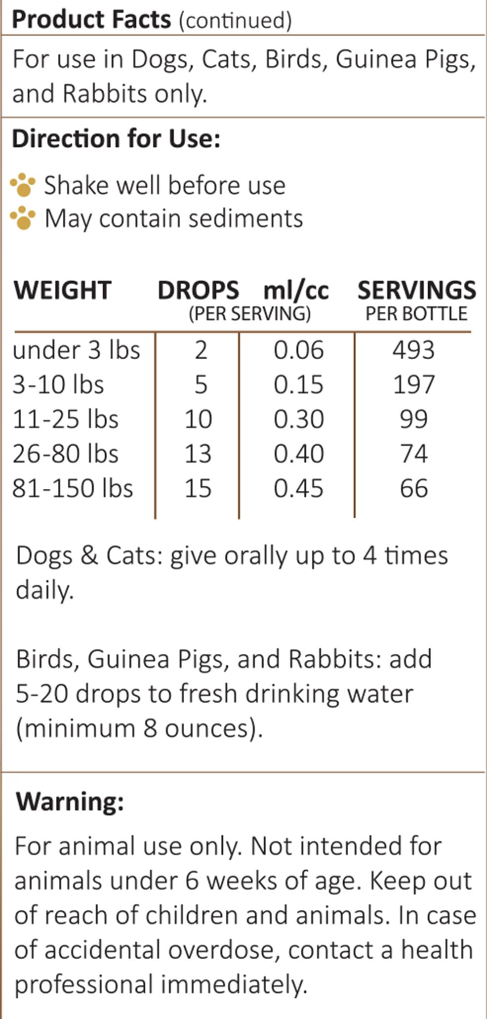 AMBER NATURALZ Pyntril Peaceful Mind Herbal Supplement for Dogs, Cats, Birds, Guinea Pigs, and Rabbits | Herbal Pet Supplement for Relaxation | 1 Fluid Ounce Glass Bottle | Manufactured in The USA