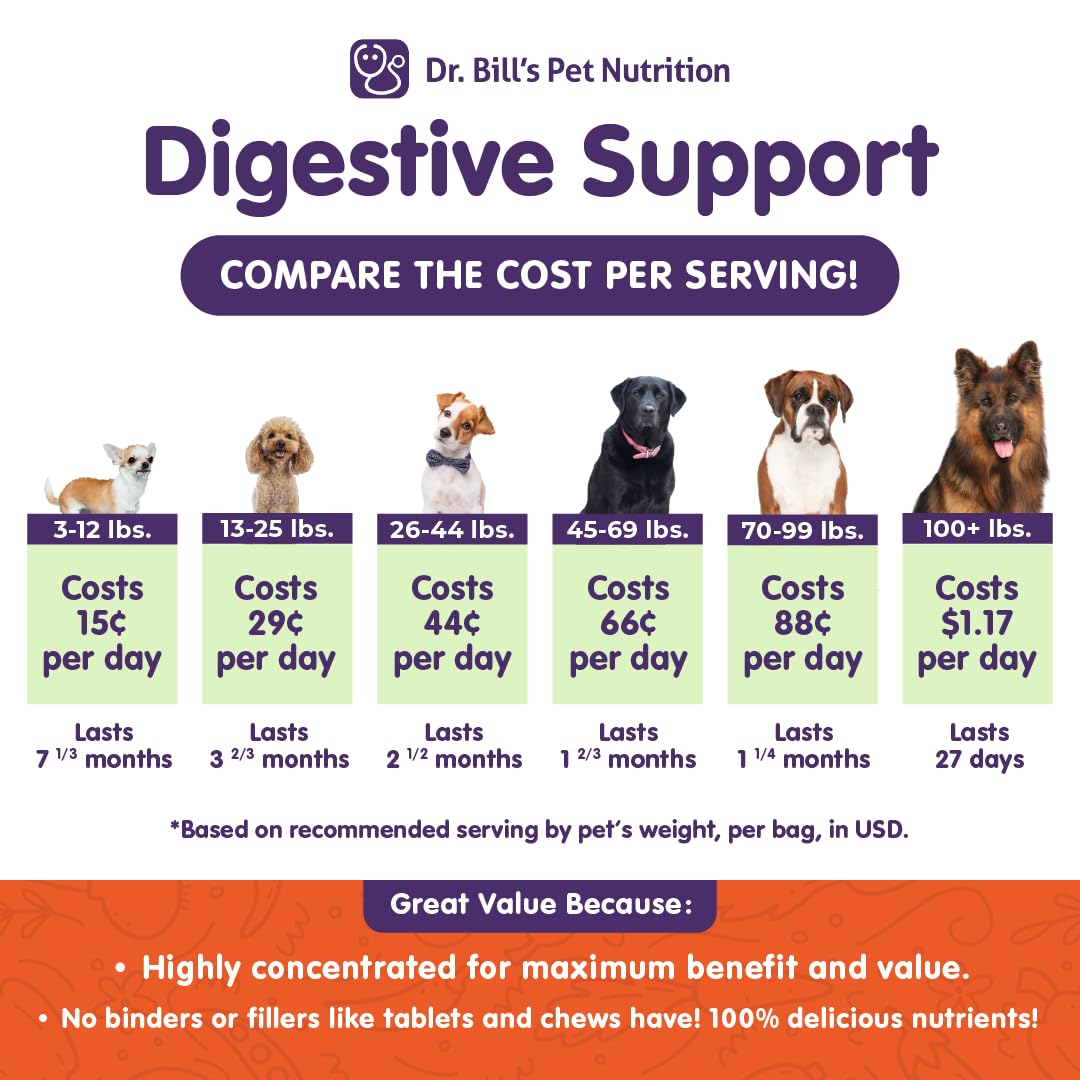 Dr. Bill’s Canine Digestive Support | Probiotics & Prebiotics for Dogs | Gut Health Pet Supplements | Contains Ginger Root, Psyllium Husk, Lemon Balm and Bifidobacterium