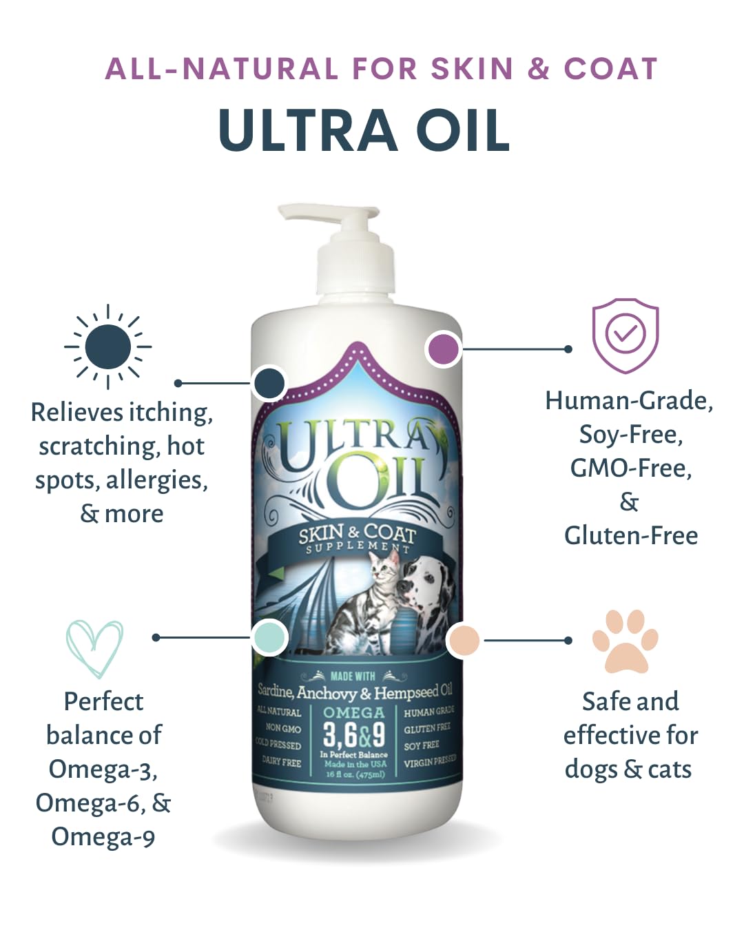 Ultra Oil Skin and Coat Supplement for Dogs & Cats - Hemp Seed Oil, Flaxseed Oil, Grape Seed Oil, Fish Oil for Relief from Dry Itchy Skin, Dandruff, and Allergies (8oz)