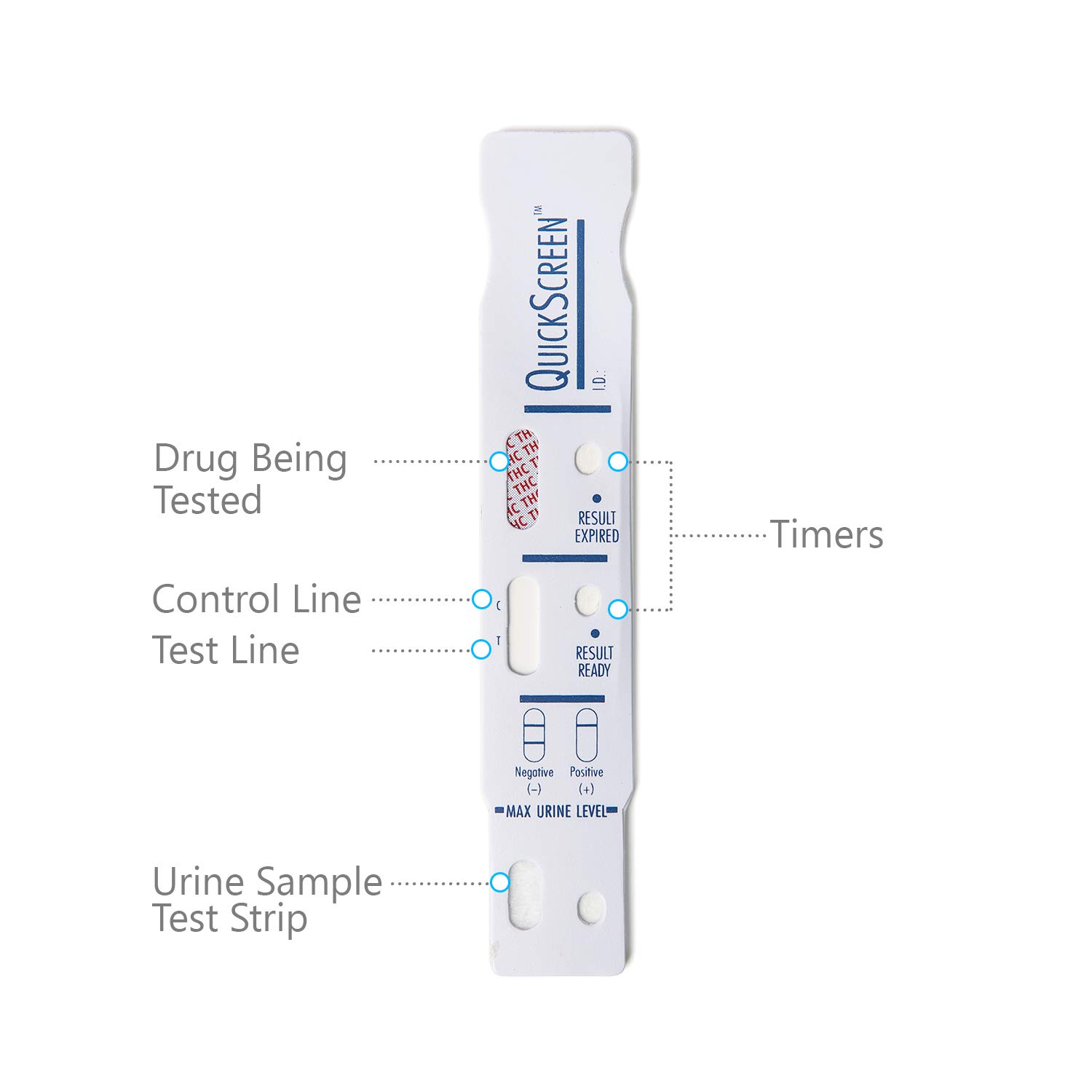 QuickScreen Urine Drug Test Benzodiazepine BZO, 25