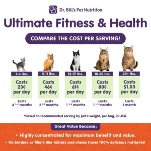 Dr. Bill’s Feline Ultimate Fitness & Health | Cat Multivitamin Supplement Powder for All Ages | For Wellness, Joint Health, Weight Control | Vitamins B1, B6, B12, D3, Omega 3s, Collagen, Biotin & More