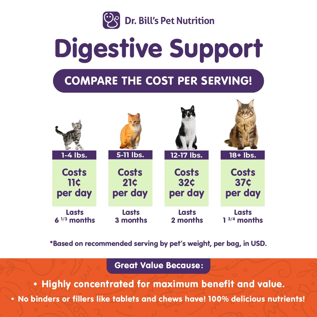 Dr. Bill's Feline Digestive Support Cat Prebiotics and Probiotics with Ginger Root, Psyllium Husk, Lemon Balm & More | 41 Active Ingredients for Better Digestion & Gut Health | Made in The USA