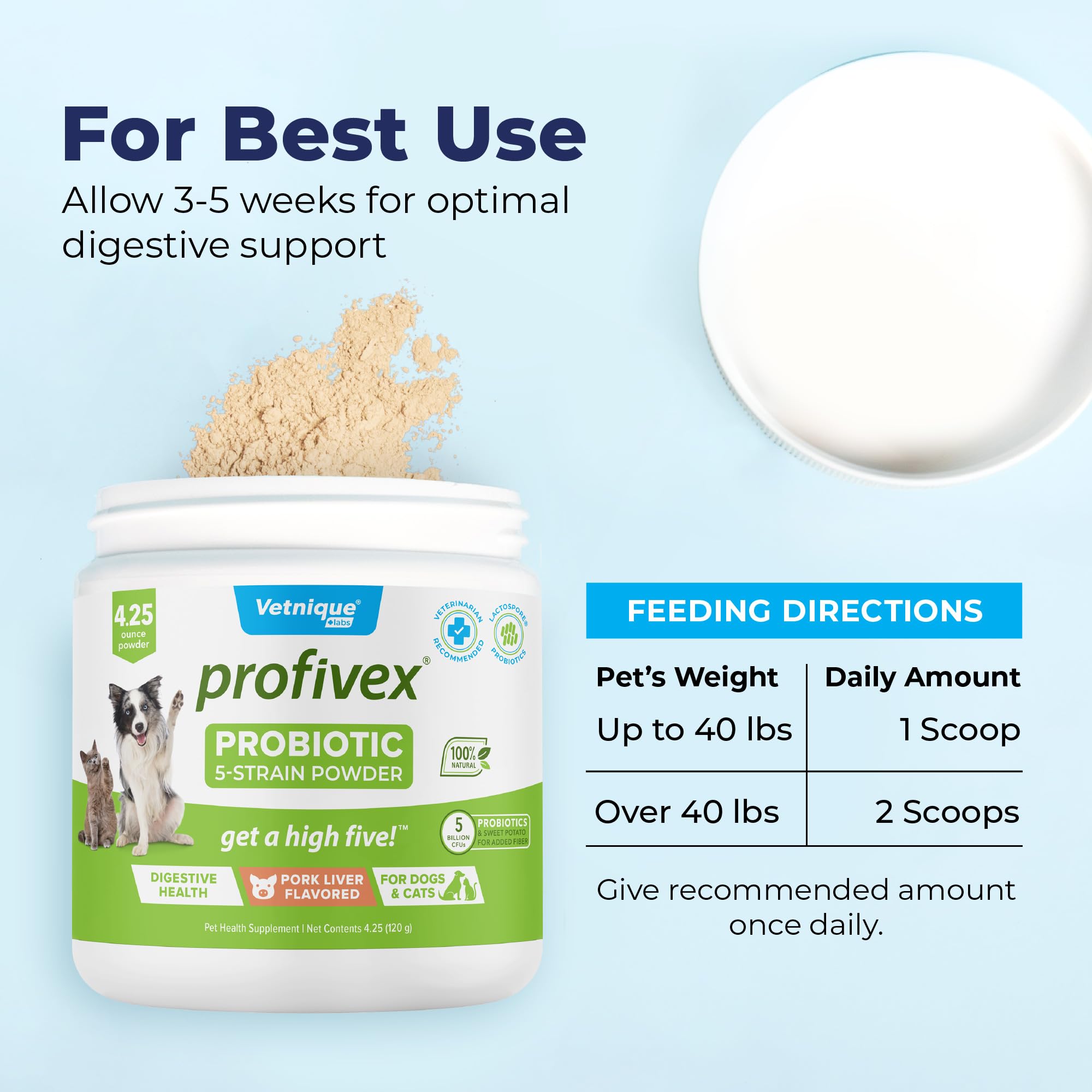 Vetnique Labs Profivex Probiotics for Dogs All Natural Dog Chews & Powder for Digestive Health Probiotic Supplements for Dogs 5 Strains of Probiotics & Prebiotics (Powder, 4.25oz)