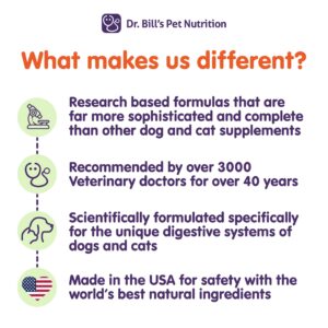 Dr. Bill’s Canine Digestive Support | Probiotics & Prebiotics for Dogs | Gut Health Pet Supplements | Contains Ginger Root, Psyllium Husk, Lemon Balm and Bifidobacterium