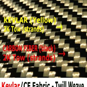 Kevlar FABRIC-2x2 Twill WEAVE-3K/200g (YLW-Blk 1 ft x 4 in)