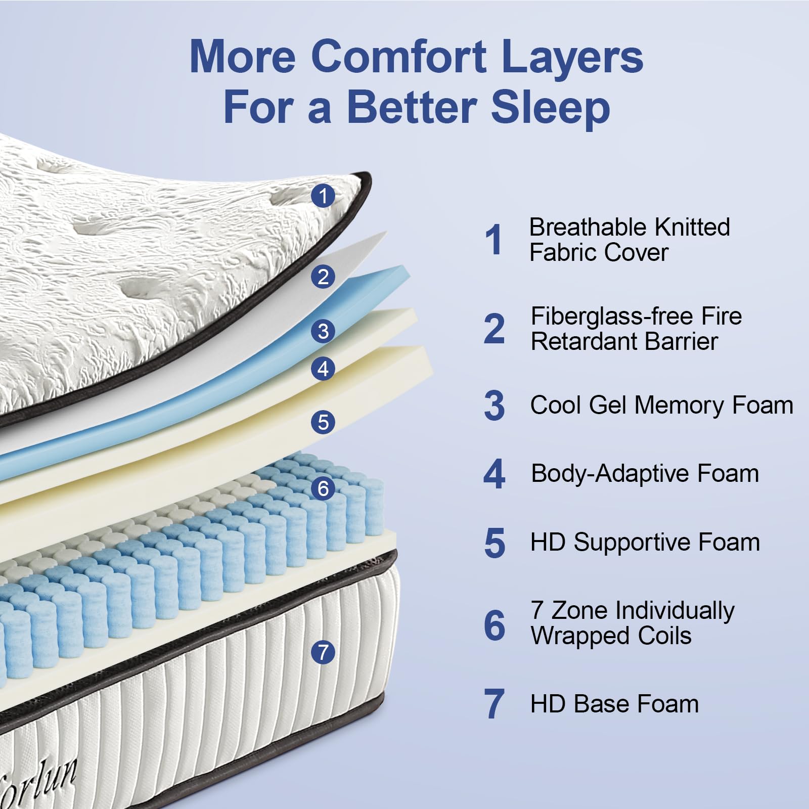 Suiforlun 12 Inch Pillow Top Hybrid Mattress Full - Cool Gel Memory Foam - 7 Zone Individually Encased Pocket Coils - Back Pain Relief - CertiPUR-US Certified - 120 Nights Trial - Full