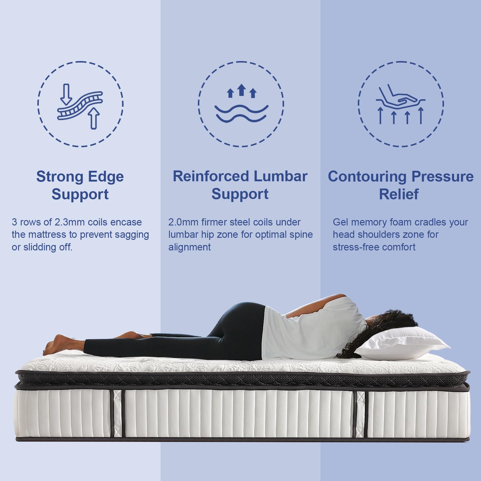 Suiforlun 12 Inch Pillow Top Hybrid Mattress Full - Cool Gel Memory Foam - 7 Zone Individually Encased Pocket Coils - Back Pain Relief - CertiPUR-US Certified - 120 Nights Trial - Full