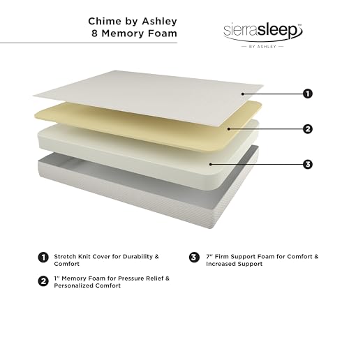 Signature Design by Ashley Full Size Chime 8 Inch Medium Firm Gel Memory Foam Mattress with Green Tea & Charcoal Extract