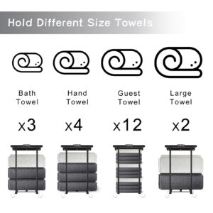 HOVNKUT Towel Racks for Small Bathroom,Wall Mounted Towel Holder Metal Shelf &2 Hooks, Space Saver &Mattle Black Bathroom Wall Decor,Hold 4 Rolled Towel(27x54in),Towel Storage for Bathroom,Toilet,RV