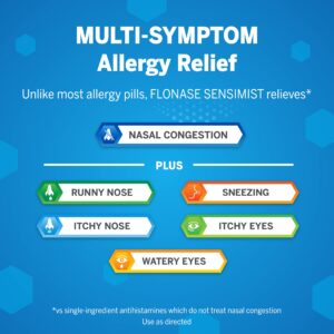 Flonase Sensimist Allergy Relief Nasal Spray for Non-Drowsy, 24-Hour Multi-Symptom Allergy Relief – 120 Sprays (Pack of 2)