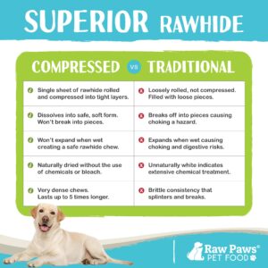 Raw Paws 10-inch Compressed Rawhide Sticks for Dogs, 100-count Bulk - Packed in The USA - Natural Rawhide Dog Chews - Pressed Rawhide for Large Dogs - Bulk Rawhide Chews