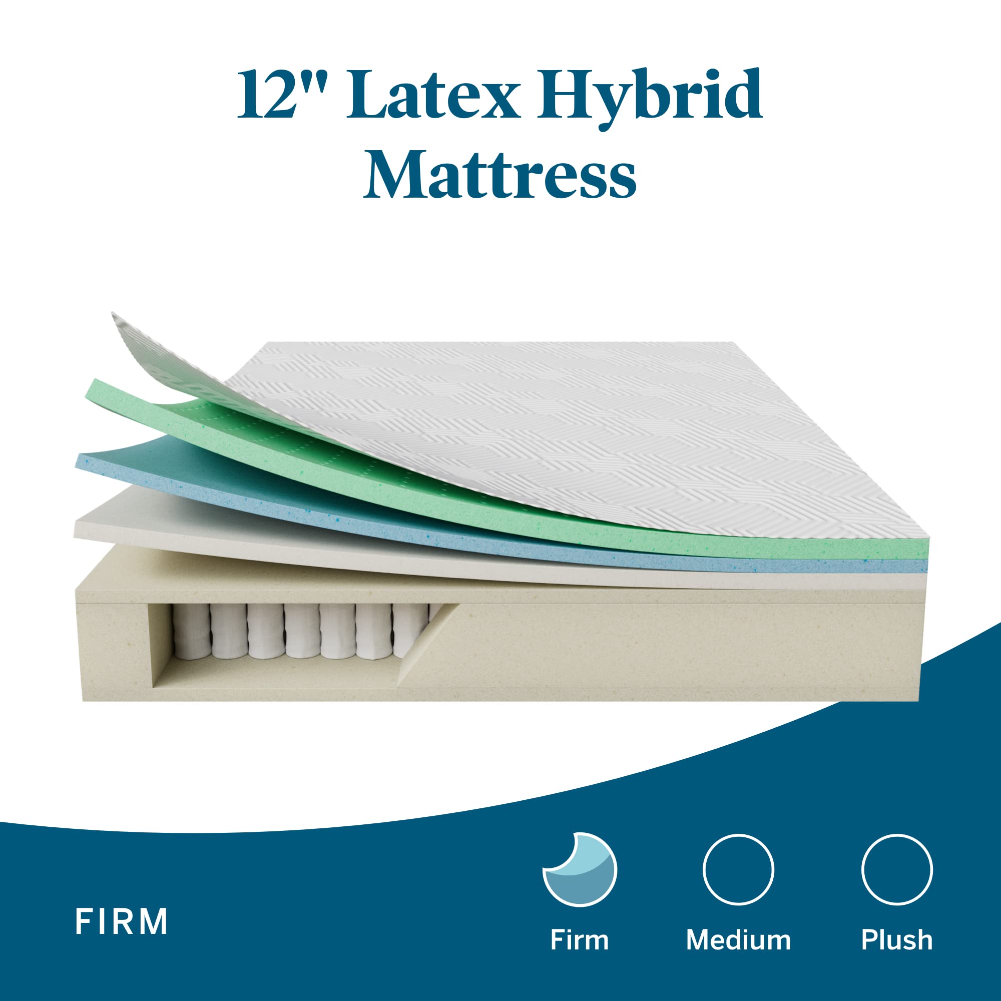 LUCID 12 Inch Latex Hybrid Mattress - Responsive Latex Foam and Encased Springs - Firm Feel - Motion Isolation - Edge Support - Gel Infused - Pressure Relief - Bed in a Box - Full Size