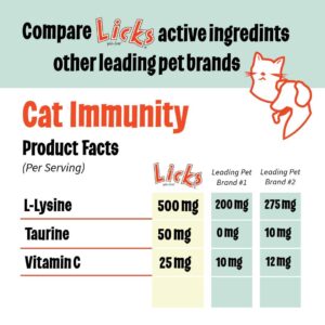 Licks Pill-Free Cat Immunity - Immune Support Cat Supplies - Respiratory Supplements for Cats - Cat Health Supplies - Gel Packets - 30 Use