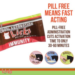 Licks Pill-Free Cat Immunity - Immune Support Cat Supplies - Respiratory Supplements for Cats - Cat Health Supplies - Gel Packets - 30 Use