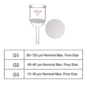 StonyLab Borosilicate Glass Buchner Filtering Funnel with Medium Frit(G2), 56mm Inner-Diameter, 60mm Depth (100ml)