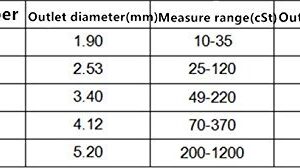 MXBAOHENG Ford Cup Viscosity Cup Viscosity Measurement Cup for Ink Paint Size Optional (#1)