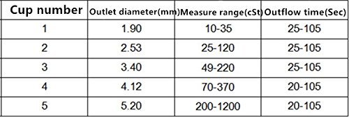 MXBAOHENG Ford Cup Viscosity Cup Viscosity Measurement Cup for Ink Paint Size Optional (#1)