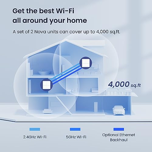 Tenda Nova Mesh WiFi System MW6 - Covers up to 4000 sq.ft - AC1200 Whole Home WiFi Mesh System - Gigabit Dual-Band Mesh Network for 90 Devices - Replaces Wireless Router and WiFi Extender - 2-Pack