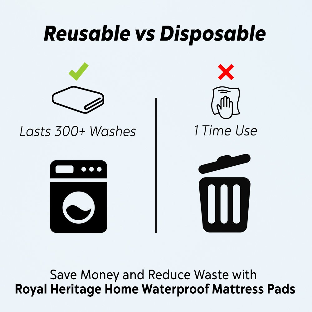 Ultimate Reusable Waterproof Bed Pads 34x36 - Washable, Maximum Absorption, Hypoallergenic, Non-Slip Incontinence Chucks for Adults, Kids, Elderly