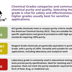 ALDON Innovating Science Reagent Grade Granular Metal Zinc, 20 Mesh, 100g - The Curated Chemical Collection