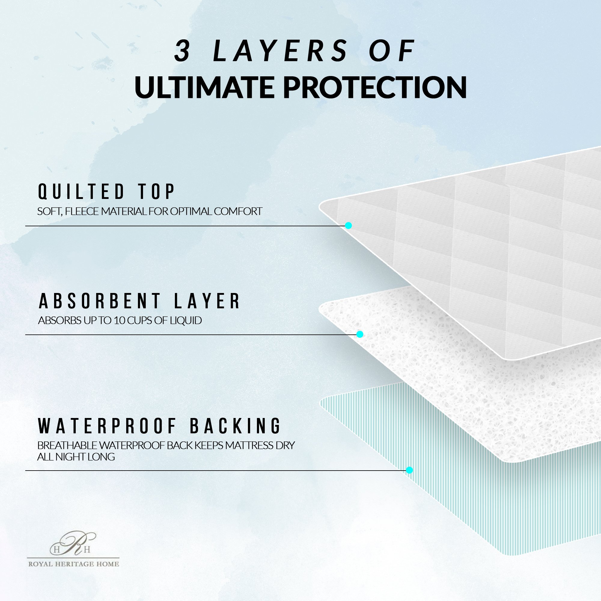 Ultimate Reusable Waterproof Bed Pads 34x36 - Washable, Maximum Absorption, Hypoallergenic, Non-Slip Incontinence Chucks for Adults, Kids, Elderly